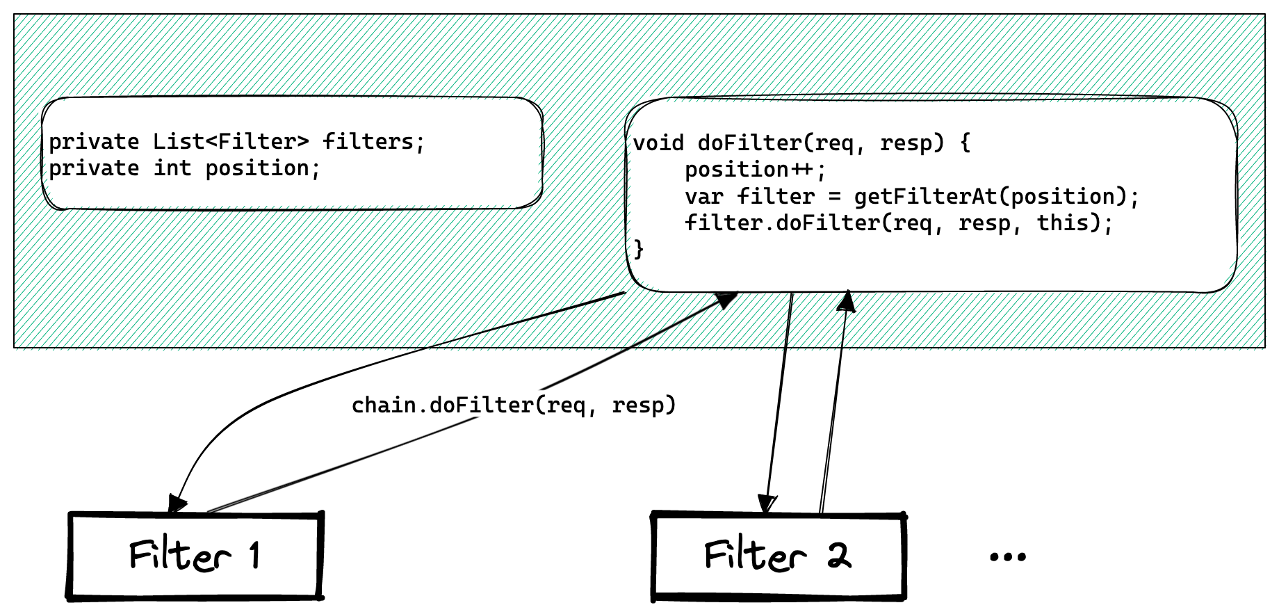 Spring Security - The Good Parts™