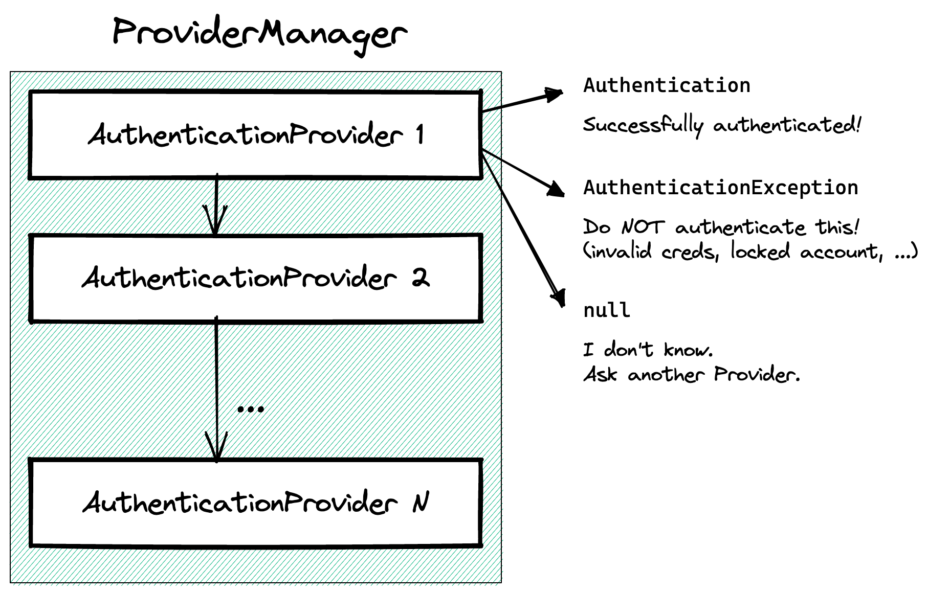 Spring Security - The Good Parts™